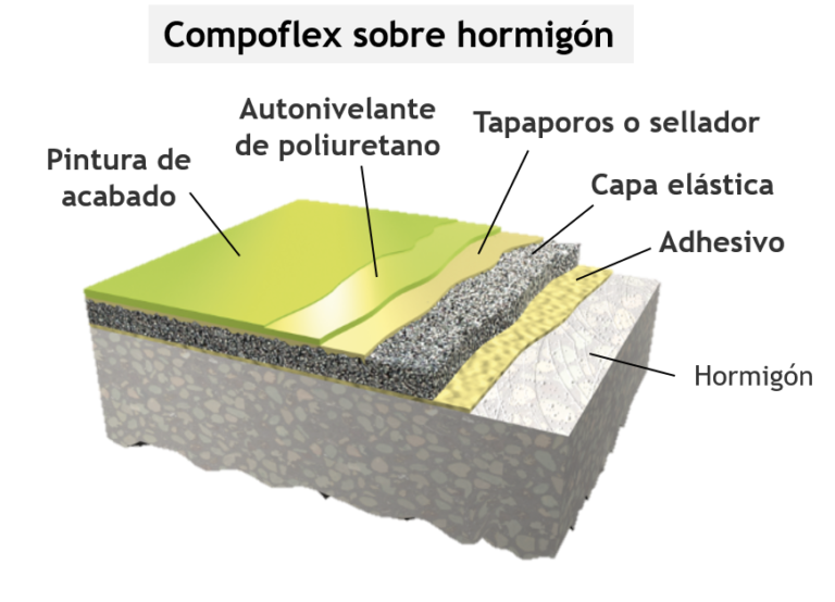 Pavimentos deportivos, para interior o exterior | COMPOSAN
